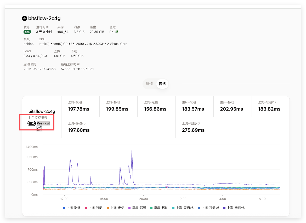 对bitsflow充满好奇